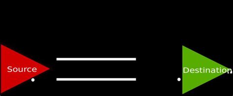 Current Mode Logic Alchetron The Free Social Encyclopedia