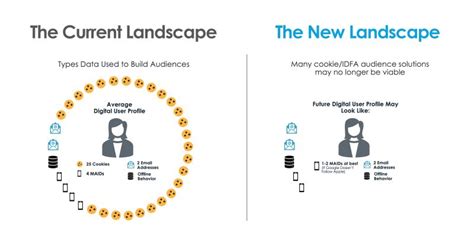Adeyemi O Owoade On Linkedin Data Privacy Future Content