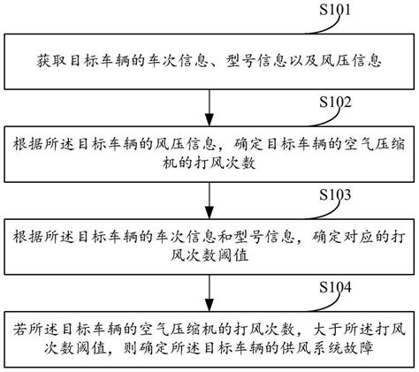 A Fault Determination Method And Device Eureka Patsnap