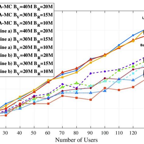 Selection Ratio Of Users With Different Data Sizes Download Scientific Diagram