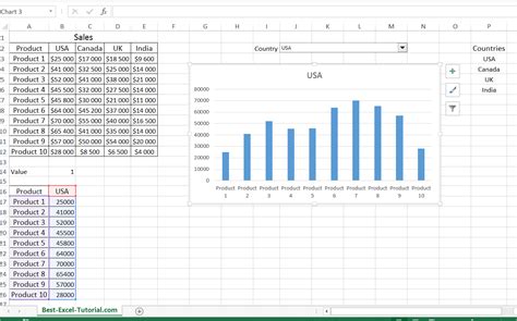 Chart With Combo Box Best Excel Tutorial