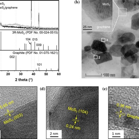 Structural Analysis Of Fl Mos2 Ml Graphene A The Comparison Of Xrd