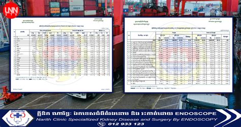 ទំហំពាណិជ្ជកម្មរវាងកម្ពុជា និងទីផ្សារអន្តរជាតិ សម្រេចបានជាង ២៧ពាន់លានដុល្លារ ធ្លាក់ចុះជាង ១៥