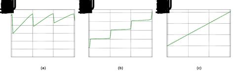 Matrix Multiplication Background User S Guide NVIDIA Docs