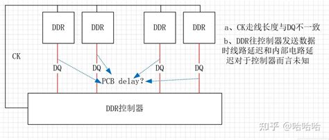 ddr内存学习笔记 知乎