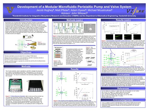 Development Of A Modular Microfluidic Peristaltic Pump And