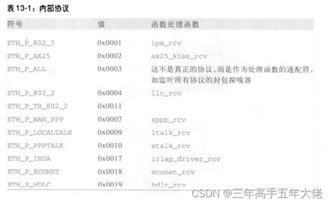 深入理解linux网络技术内幕学习笔记第十三章：协议处理函数llc Linux Csdn博客