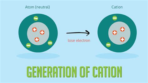 Cation Vs Anion Definitions Periodic Table Guide Technology Networks
