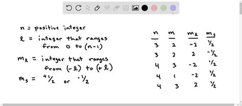 solved given the following sets of quantum numbers for n l ml ms