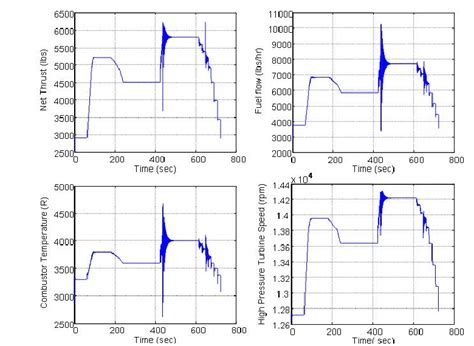 Simulation Output For The Unsupervised Case Figure 8 Simulation