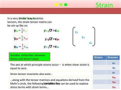 3d Plane Stresses And Strains Presentpptx
