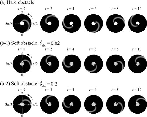 Snapshots Obtained By Numerical Calculation Based On Eqs 5 And 6