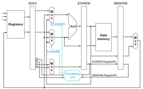 CS 计算机组成原理 期末复习 咕桃w