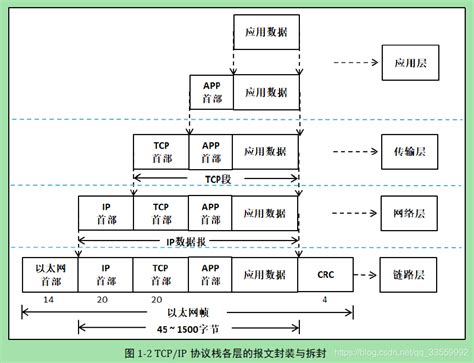 stm32以太网通信 网络基础知识 stm32以太网入门 csdn博客
