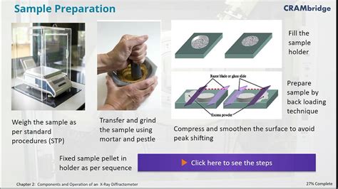 X Ray Diffraction And Its Applications Crambridge X Ray Diffraction And Its Applications Crambridge