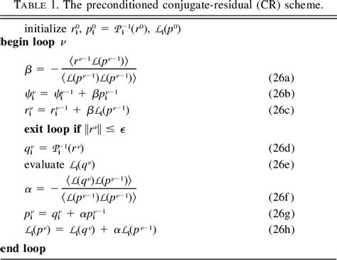 Table 1 From Preconditioned Conjugate Residual Solvers For Helmholtz Equations In Nonhydrostatic