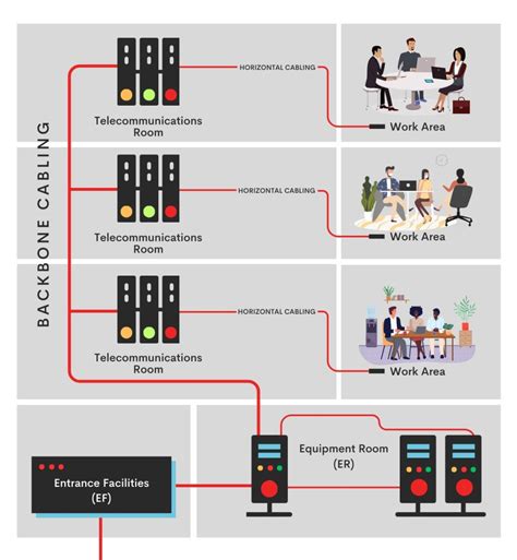 Structured Cabling Installation The Complete Guide 2025 Tech Hub Ps