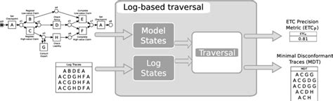Route Map Of The Precision Approach Download Scientific Diagram