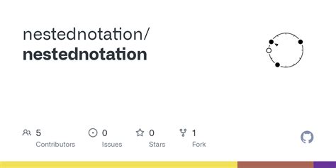 Deploy Develop Branch · Workflow Runs · Nestednotation Nestednotation · Github