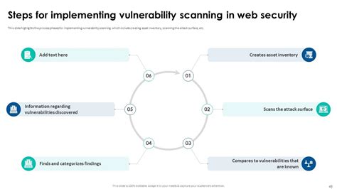 Top 10 Web Security Upgradation Plan Powerpoint Presentation Templates In 2025