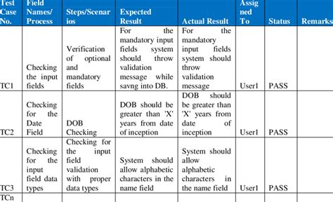 Test Cases For Different Scenarios Download Scientific Diagram