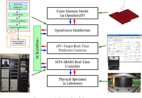Figure 1 From Real Time Hybrid Simulation Of Seismically Isolated