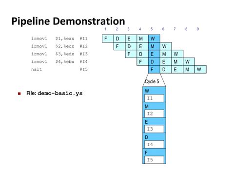 Ppt Pipelined Implementation Csci 2021 Computer Architecture And Organization Powerpoint