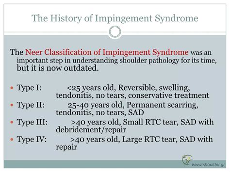 Impingement Syndromes Pptx