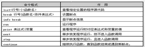 Linux C 开发 Gdb（调试器） 《c 开发及其工具》 极客文档