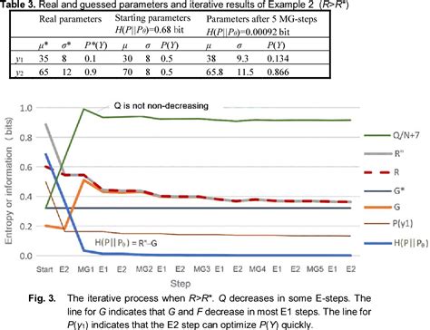 From The Em Algorithm To The Cm Em Algorithm For Global Convergence Of Mixture Models