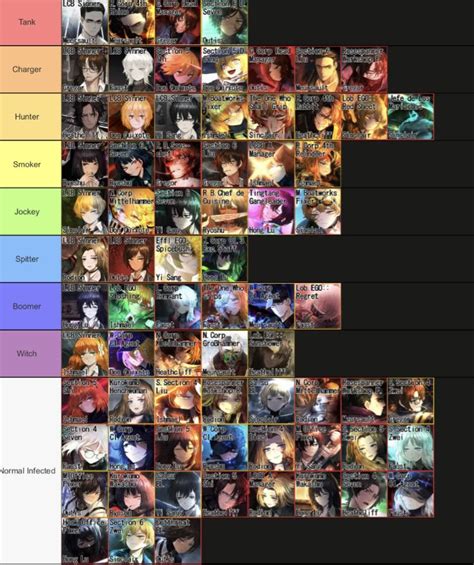 incomplete ids ranked based on what left 4 dead special infected they