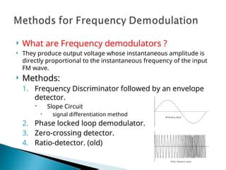 Communication Course Frequency Modulation Demodulation PPT