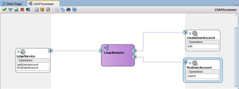 Soa Suite 12c Querying Ldap Directories Using The Ldap Adapter