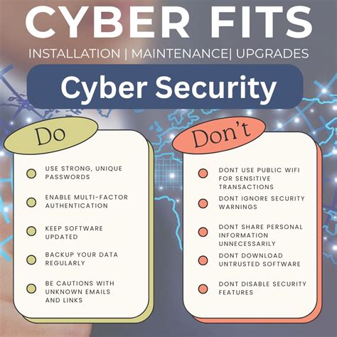 Cyber Security Tips For Digital World Cyber Fits Posted On The Topic Linkedin