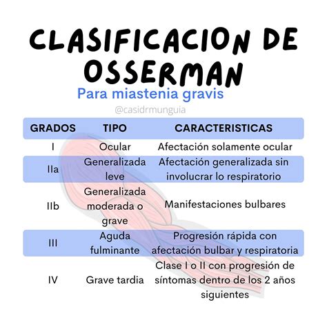 Casi Dr Munguia Clasificación De Osserman 💪🏼 ° ° ° Medicine