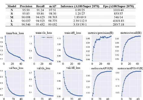 Table 2 From Real Time Detection And Identification Of Suspects In Forensic Imagery Using