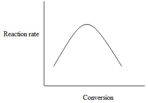 Autocatalytic Reactions Questions And Answers Sanfoundry