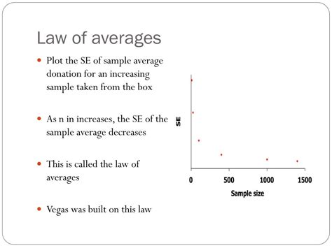 Ppt Expected Values Standard Errors Central Limit Theorem