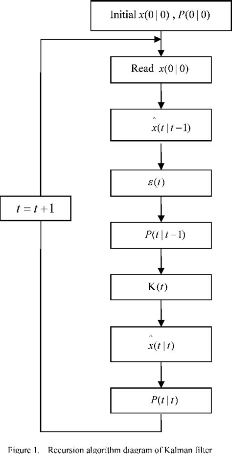 figure 1 from an introduction of multisensor optimal information fusion