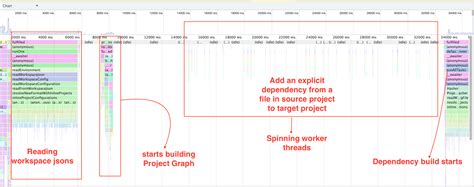Performance Slow Graph Load · Issue 16869 · Nrwlnx · Github