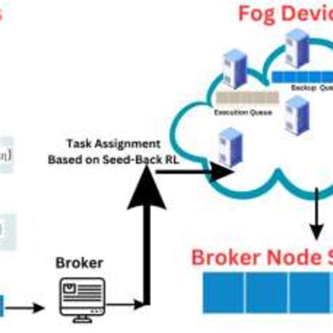 The Overall System Architecture Of The Proposed Methodology Figure Download Scientific Diagram