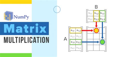 Numpy Matrix Multiplication In Python
