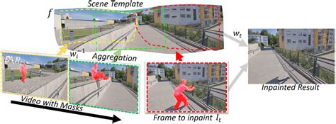 Schematic Of Our Approach Unmasked Regions In Images Are Mapped Via