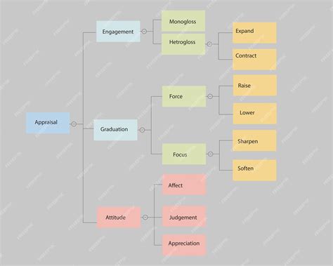 Premium Vector Presentation Flow Chart Vector Design