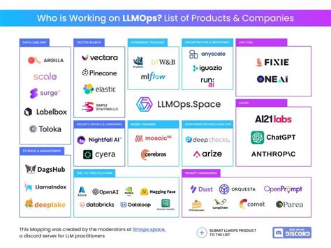 Shir Chorev On Linkedin Llmops Generativeai Community