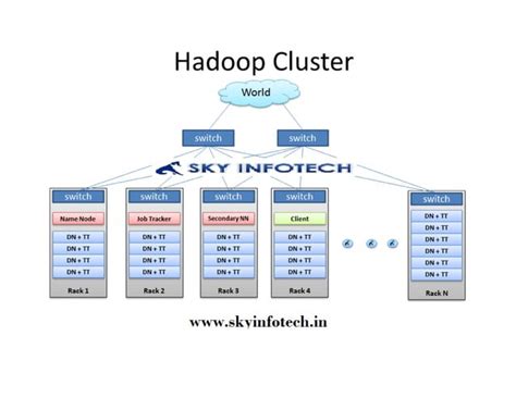 hadoop course and training center ppt