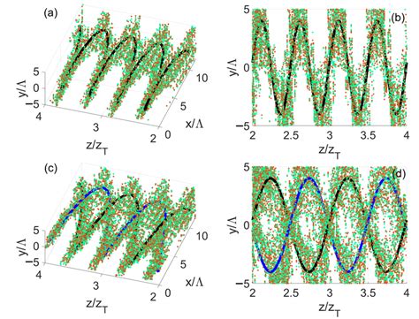 Calculated Positions Of Positive Green And Negative Red Optical