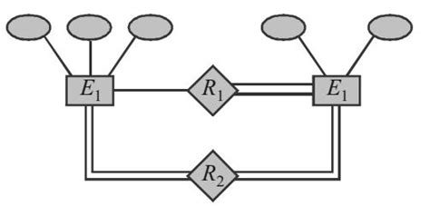 Let E And E Be Two Entities In An E R Diagram With Simple