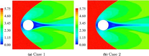 Mach Number Contours For The Flow Over A Smooth Cylinder For Download Scientific Diagram