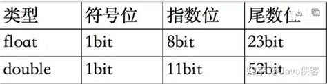 Java数据类型 知乎
